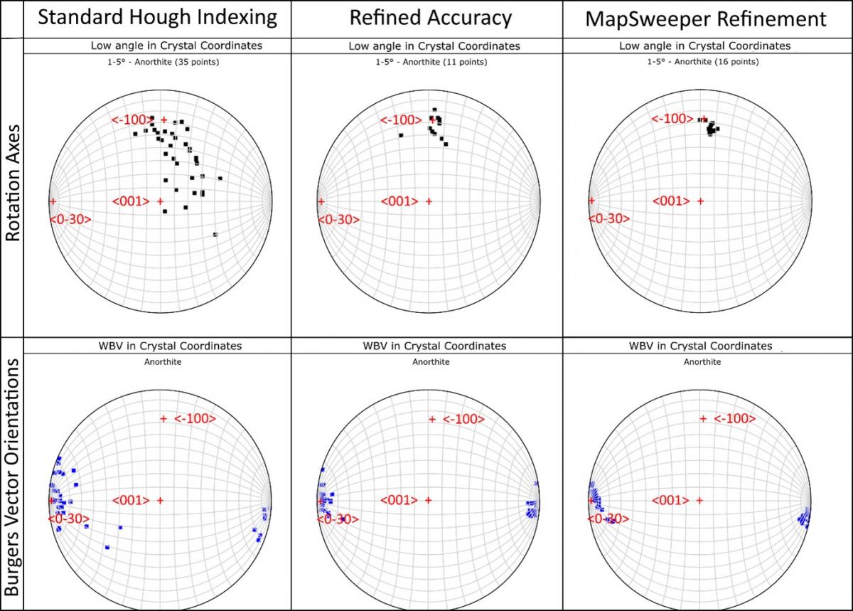 Why Precision Matters for Electron Backscatter Diffraction - Oxford Instruments